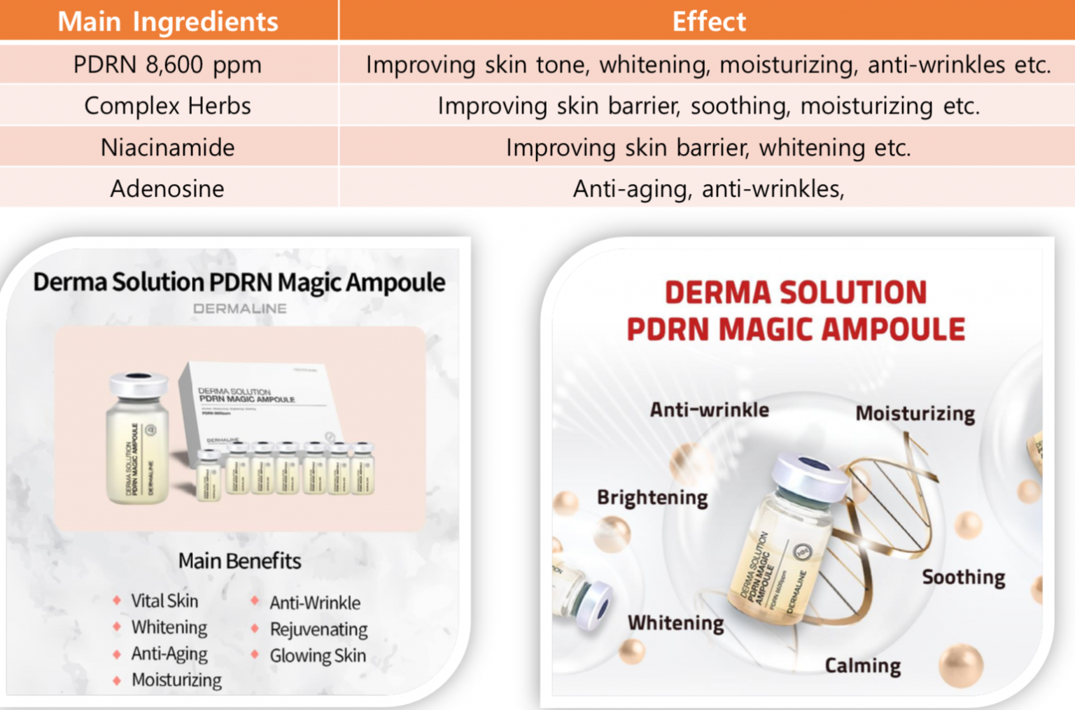 Derma Solution PDRN magic ampoule | Dermaline Korea Salmon DNA