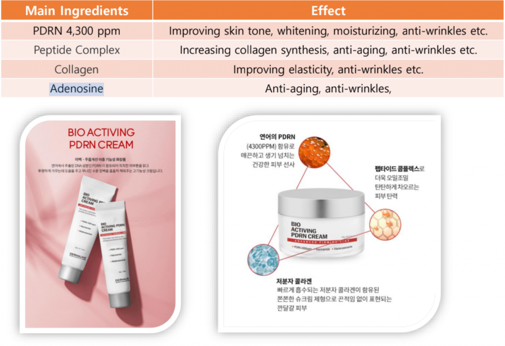 Dermaline Bio Activing PDRN Salmon DNA cream Polydeoxyribonucleotide