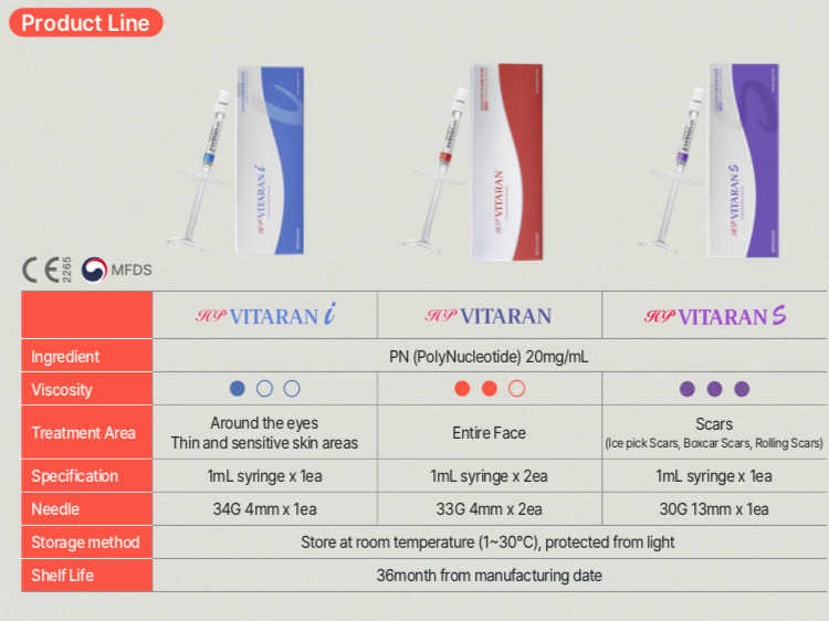 The differences between PN & PDRN | Salmon DNA | Polynucleotides